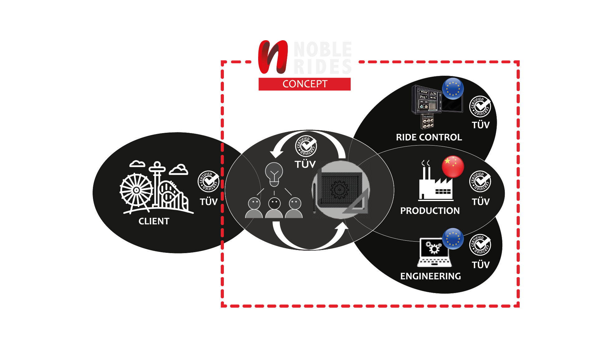 About Us - Noblerides Switzerland